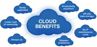 Cloud Testing The Future Of Software Testing V2Soft